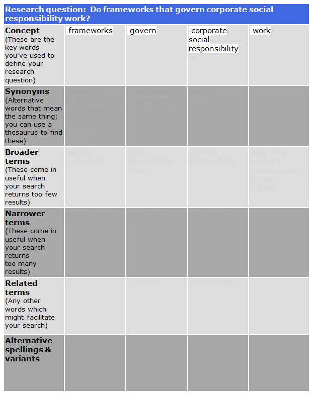 Search terms - Faculty of Social Sciences