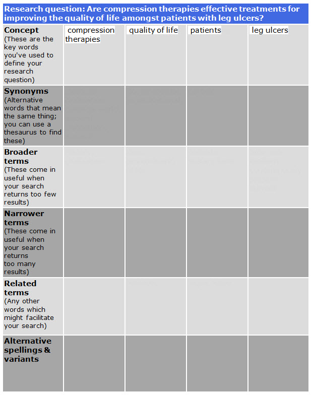 Search terms - Faculty of Medicine and Health Sciences