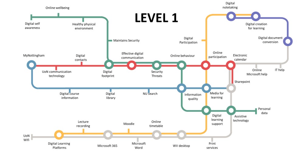 Pre-arrival student guide to digital learning