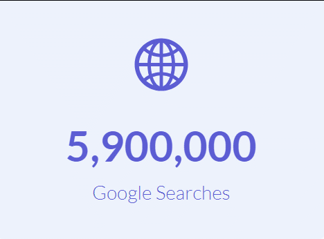 Navigating Information on the Web