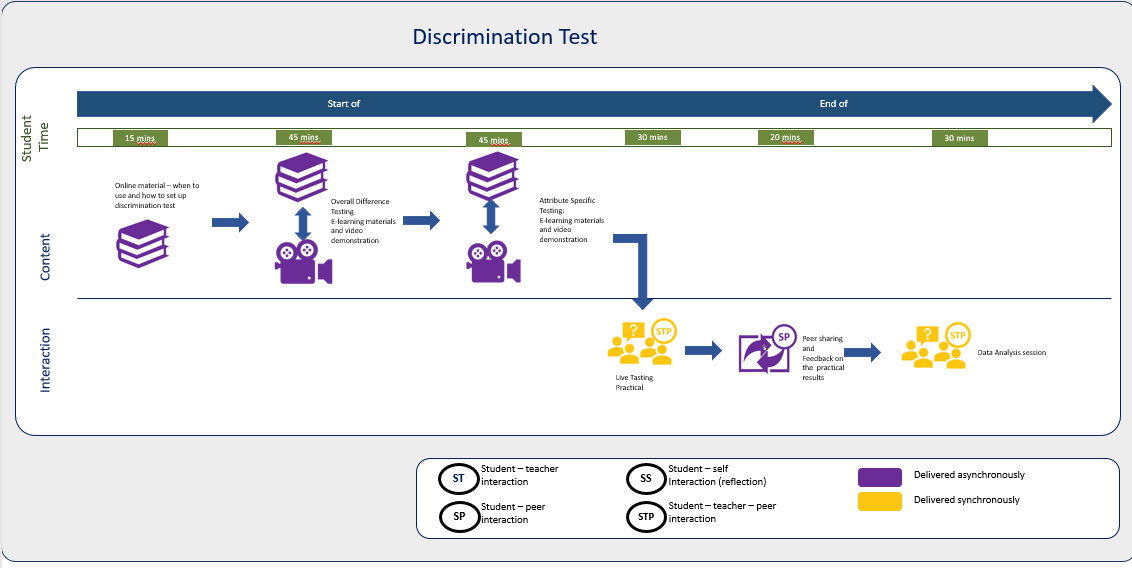 Discrimination Testing
