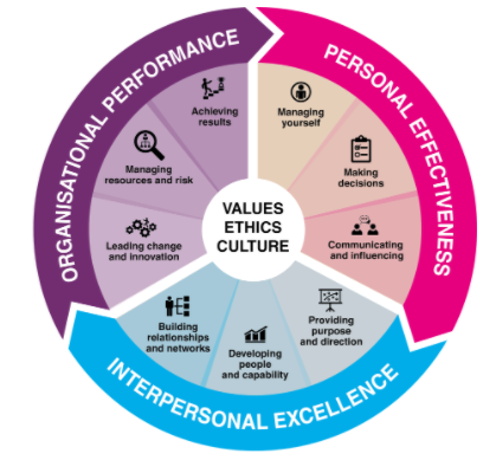 Alumni Careers Toolkit