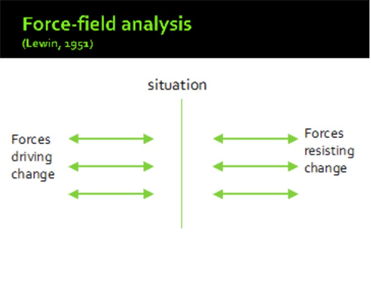 Leadership for Nursing