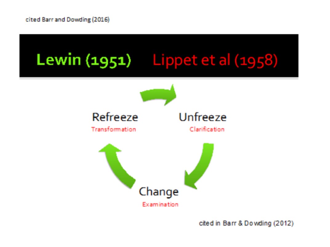 Leadership for Nursing