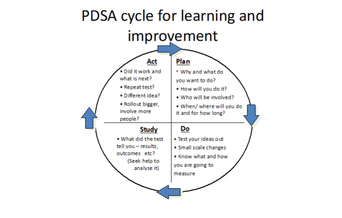 Leadership for Nursing