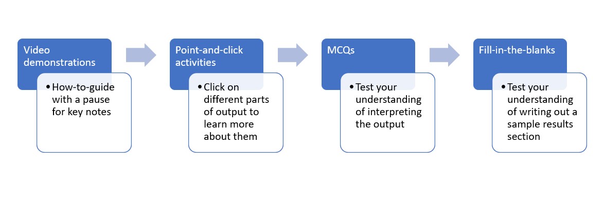 Statistical Analysis Support System (SASS)