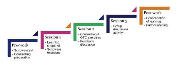 Professional Practice Introduction