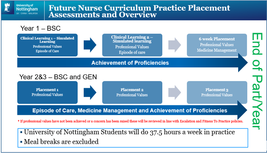 Pan-Midland, Yorkshire & East Practice Learning Group
