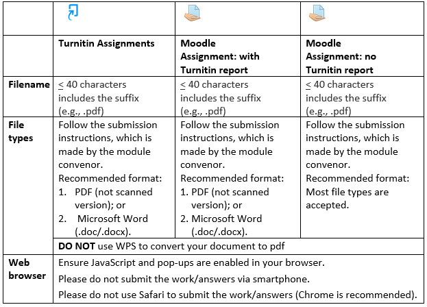Digital assignment submissions