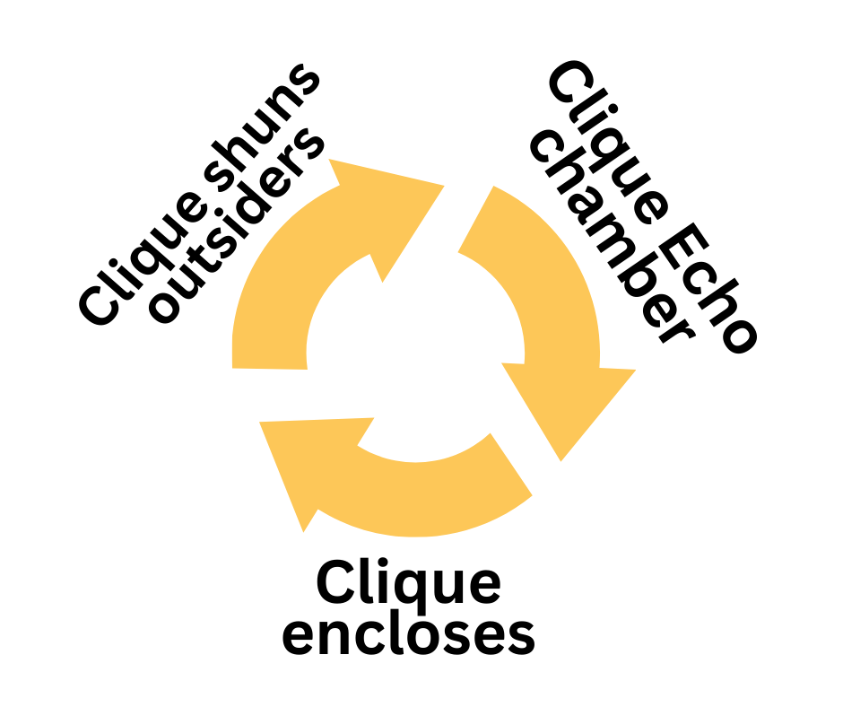 Student Group Culture Training