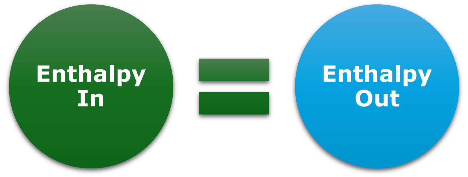 How to... Approach a Mass and Energy Balance